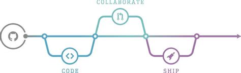 mastering branching and merging in git unlocking the power of collaboration by muftaudeen