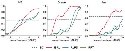 Ibrl