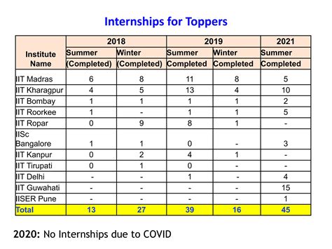 Nptel Swayam Examination Method Reference Nocpdf
