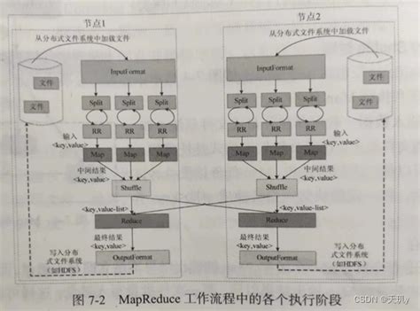 大数据技术原理与应用 期末复习 知识点全总结（林子雨版《大数据技术原理与应用》期末复习 Csdn博客