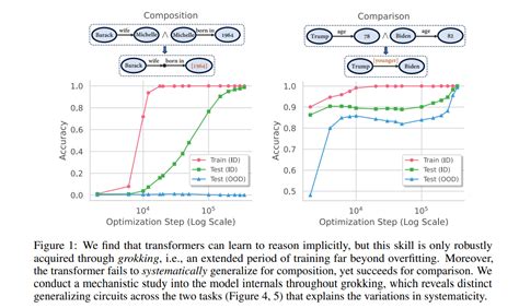 ai research at ohio state university and cmu explores implicit