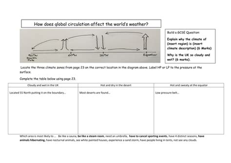 Global Atmospheric Circulation Gcse Aqa 9 1 Teaching Resources