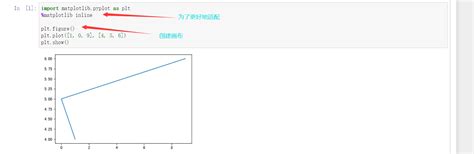 Python数据挖掘学习进度02（matplotlib之helloword、折线图） 喜欢爬的孩子 博客园