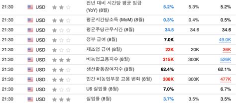 댓글 👀자산시장의 단기 및 중장기 분석 총망라