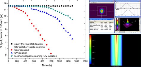 High Power High Performance Uv Laser Technology Maiman Laser