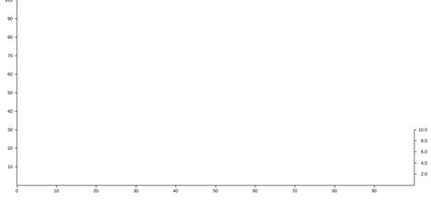 Allowing Configure The Length Of The Axis · Issue 31 · Plotters Rsplotters · Github