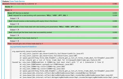 Start Behavior Driven Development Bdd For Java Springboot Rest Api