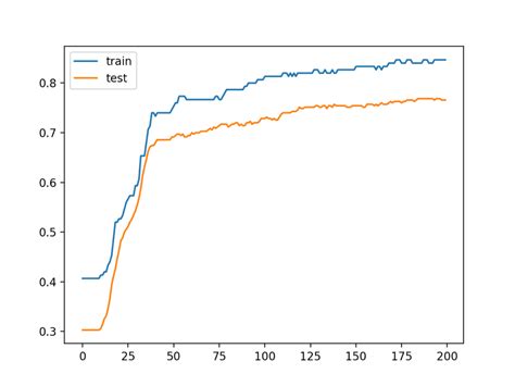 Pytorch Tutorial How To Develop Deep Learning Models With Python
