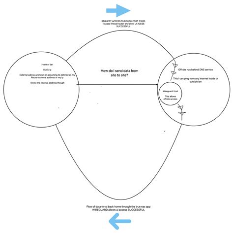 Shh Unable To Connect To Remote System Failed Connection Handshake Truenas Community