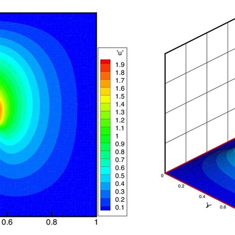The Random Quadrilateral Meshes With A Hole Download Scientific Diagram