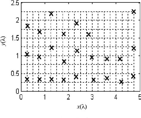 Figure 1 From Synthesis Of Sparse Planar Arrays Using Modified Real Genetic Algorithm Semantic