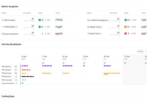 Run Data Driven 1 1s For Engineering Teams With Hatica Hatica