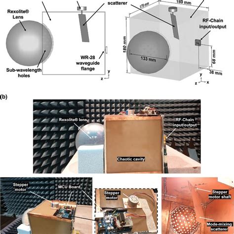 Doa Estimation Patterns Using Non‐optimised And Optimised Lens‐loaded