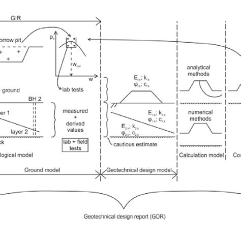 The Position Of Geotechnical Structure In Bim Model Geotechnical