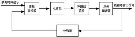 Phase Locked Loop Fast Locking Circuit Eureka Patsnap