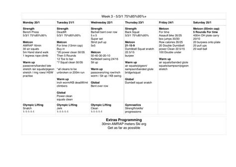 Weekly Programming 2001 Crossfit Coorparoo