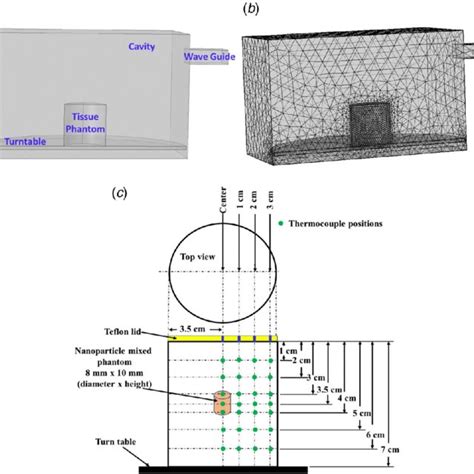 A Computational Domain B Computational Domain Showing The Grid