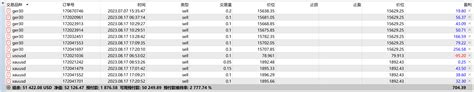 操盘日记gdaxi20230818 我的交易 18 八月 2023 交易者博客