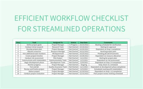 efficient workflow checklist for streamlined operations excel template