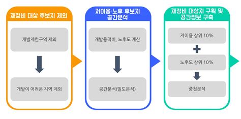 공간빅데이터 분석플랫폼