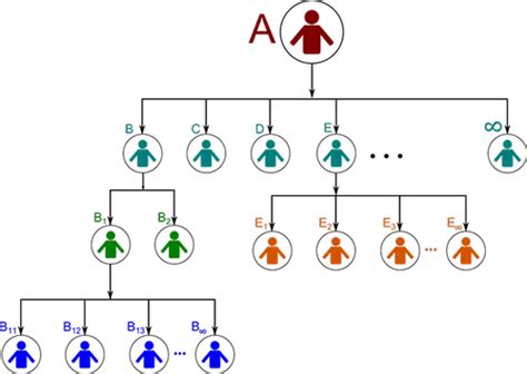 Generation Mlm Software For Mac Free Demotrial Available At Rs 4999