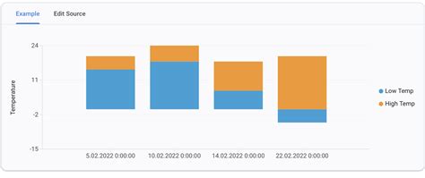 Stacked Column Chart With A Base Other Than Zero Radzen Blazor Components Radzen