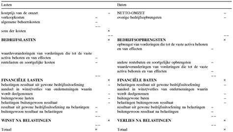 Wetten Nl Regeling Besluit Modellen Jaarrekening Bwbr0003648