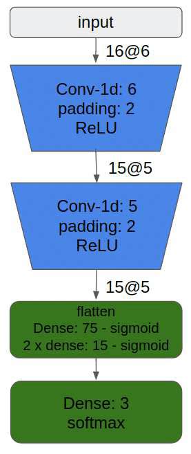architecture of the cnn baseline download scientific diagram