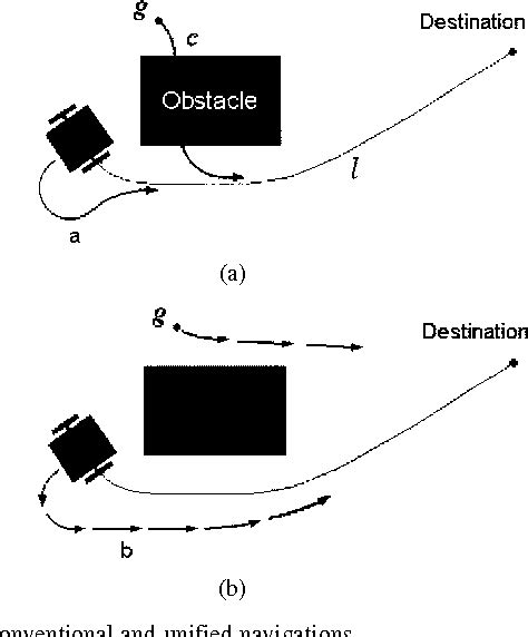 Figure 1 From Evolutionary Programming Based Univector Field Navigation Method For Fast Mobile