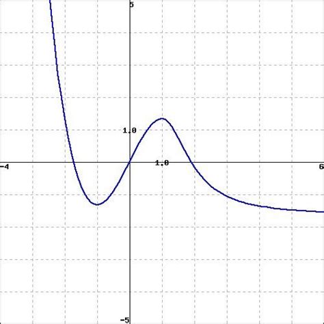 solved for the function g whose graph is given below