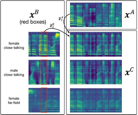 1804 03201 Scalable Factorized Hierarchical Variational Autoencoder