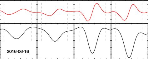 As Fig 1 But Using The Pr Ii Pr Iii Nd Ii And Nd Iii Lines In The