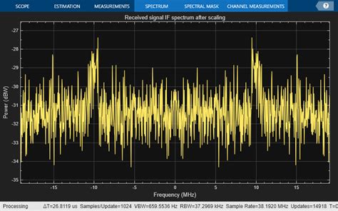 gps receiver acquisition and tracking using c a code