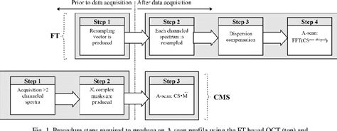 Figure 1 From Interferometry Ideal Tool For Coherence Revival Swept