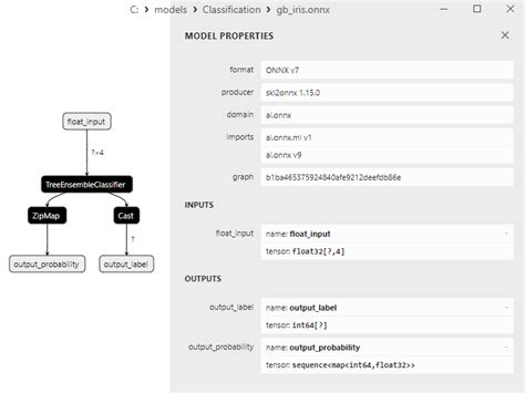 Classification Models In The Scikit Learn Library And Their Export To Onnx Mql5 Articles