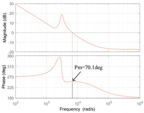 Coordinated Control Of Constant Output Voltage And Maximum Efficiency In Wireless Power Transfer