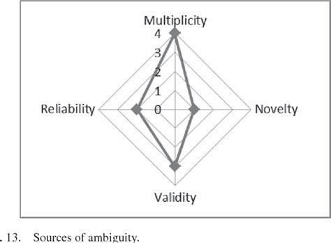 Figure From A Model Identity Card To Support Simulation Model Development Process In A