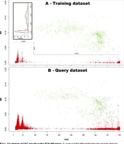 Figure 1 From Analysis Of Taqman Array Cards Data By An Assumption Free Improvement Of The
