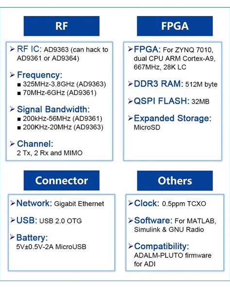 PLUTO SDR Radio 70mhz 6ghz Transceiver With 4 Antennas