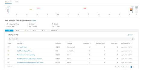 Validated Profile Manufacturing Nonfabric Vertical Cisco
