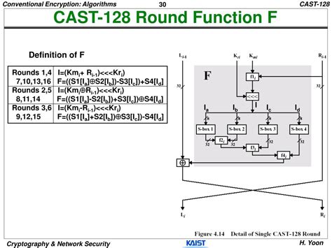 Ppt Conventional Encryption Algorithms Powerpoint Presentation Free Ppt Conventional Encryption Algorithms Powerpoint Presentation Free