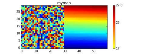 Fixed How To Cut The Unwanted Part Of A Colorbar Pythonfixing