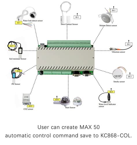 Programmable Logic Controller KC868 COL Smart Home Automation KinCony