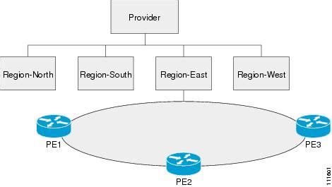 Cisco Prime Fulfillment User Guide Setting Up The Prime Fulfillment Services Cisco Prime