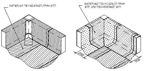 Руководство по проектированию и устройству эксплуатируемых кровель с зелеными насаждениями с