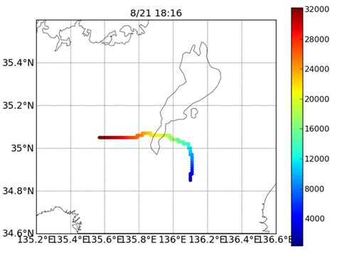 Matplotlibplot Memoring