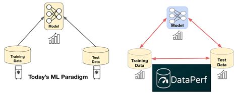 Data Centric ML Benchmarking Announcing DataPerfs 2023 Challenges