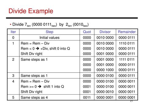 Ppt Lecture 8 Binary Multiplication And Division Powerpoint Presentation Id 272306