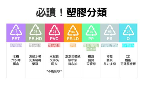 老闆c寫作：【習慣綠】有分類回收碼不等於可回收 Hyginova