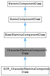 Arma Reforger Script API CharacterStaminaComponentClass Interface Reference